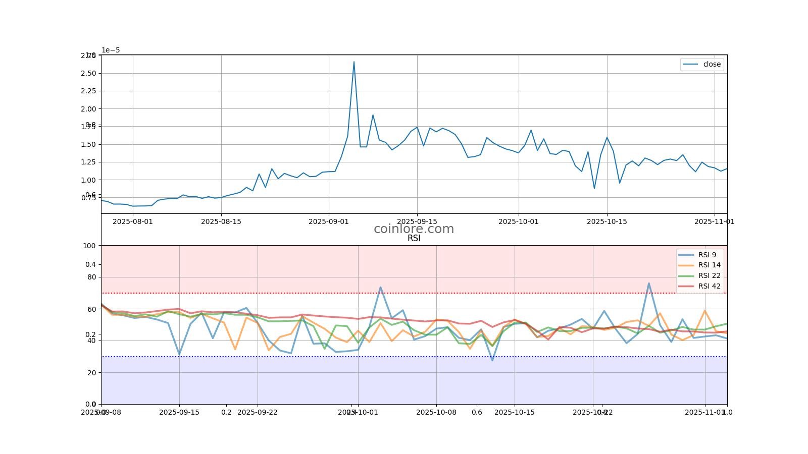 Abyss World RSI indicator