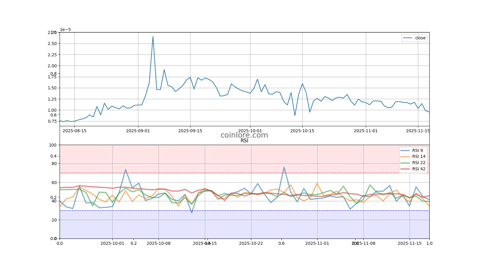 Abyss World RSI indicator
