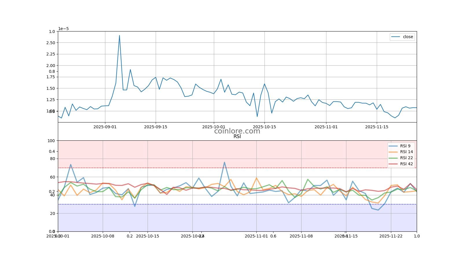 Abyss World RSI indicator