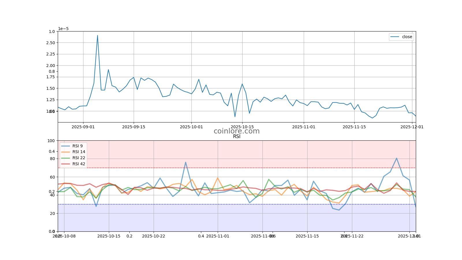 Abyss World RSI indicator