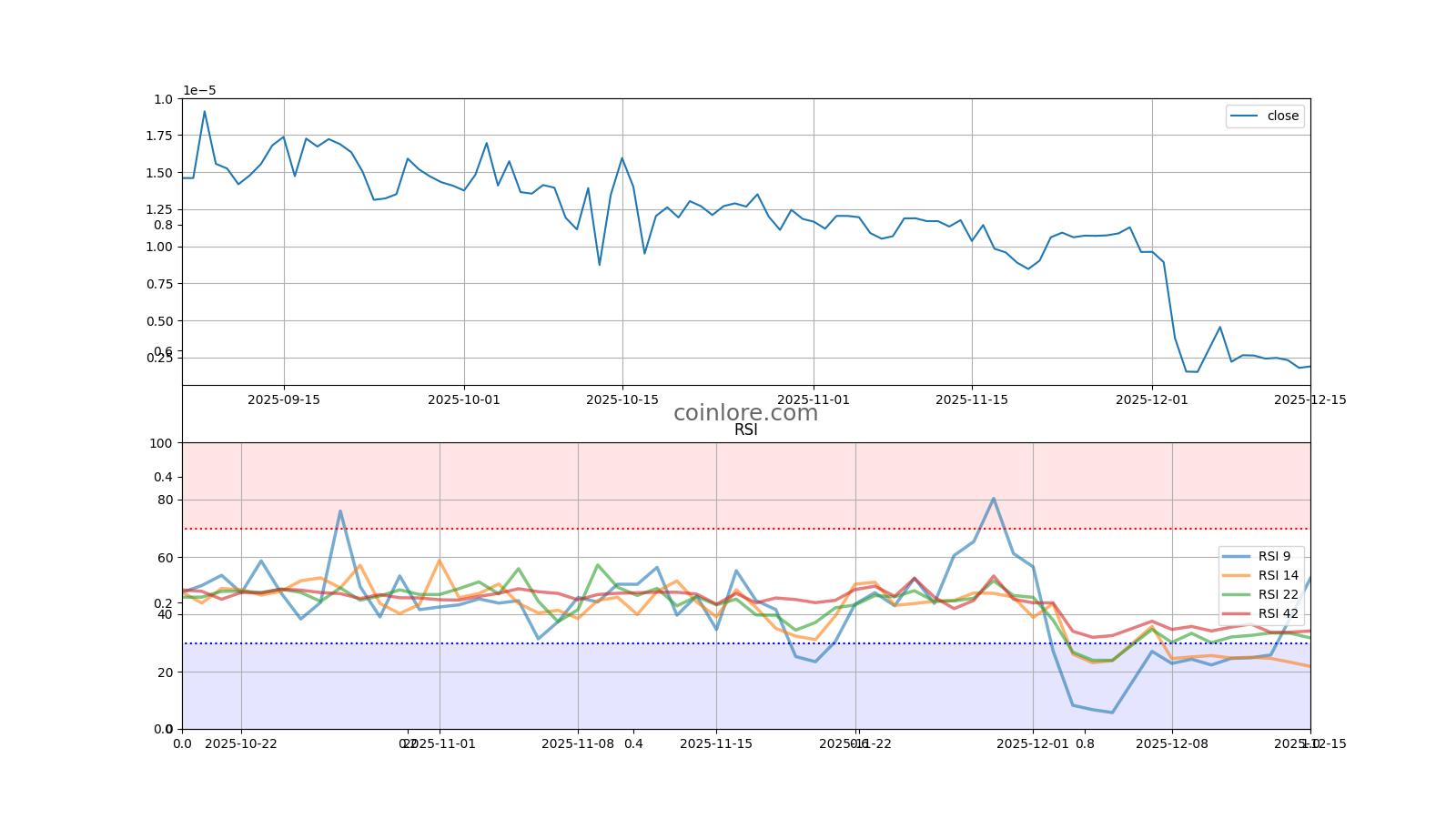 Abyss World RSI indicator