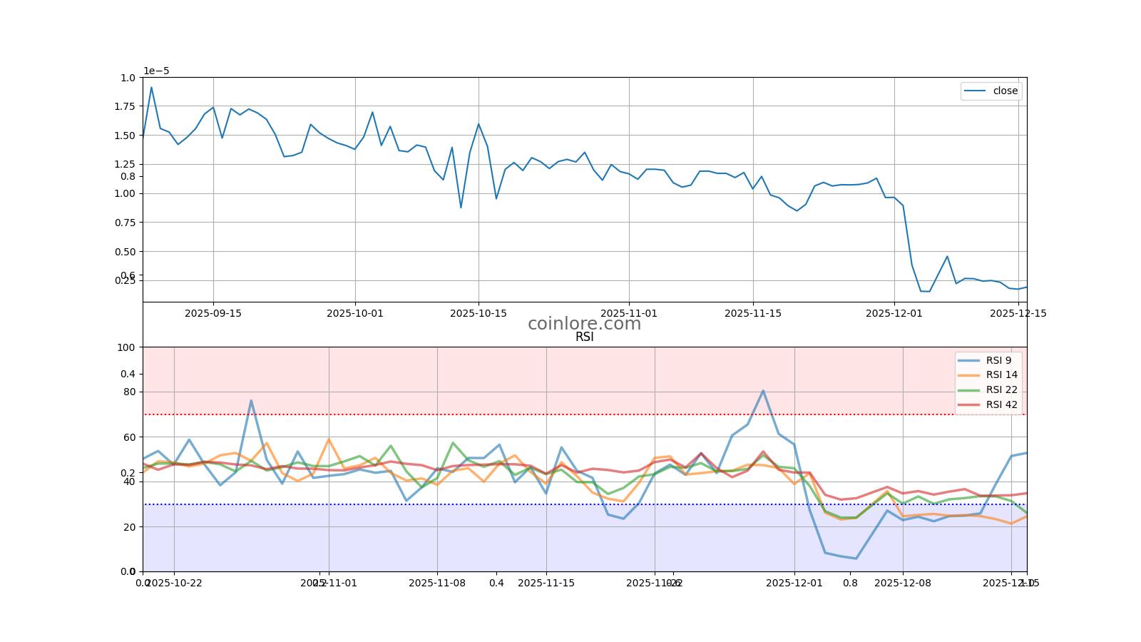 Abyss World RSI indicator