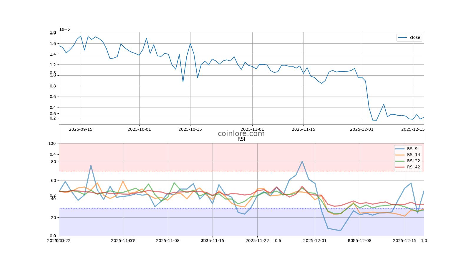Abyss World RSI indicator
