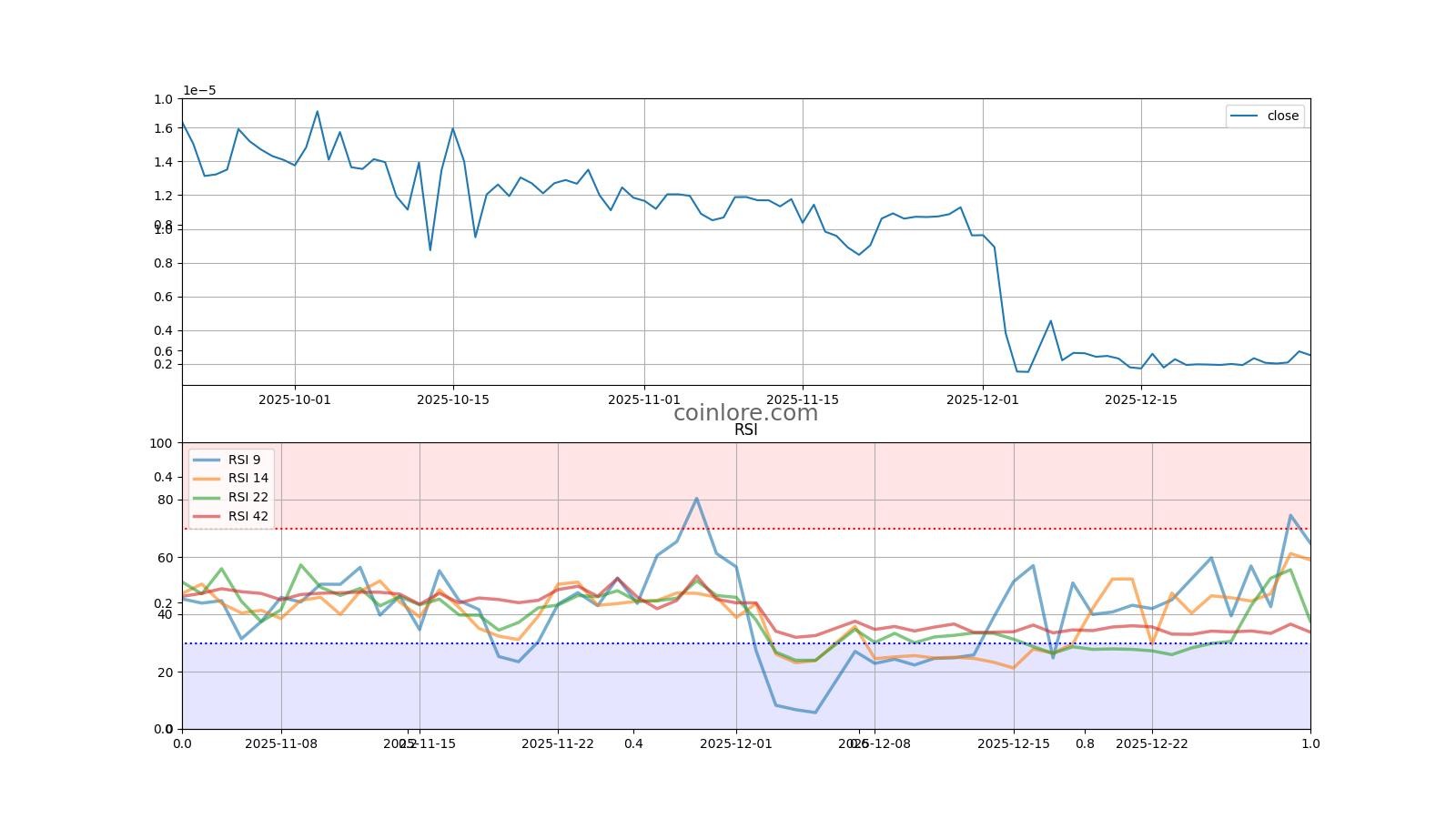 Abyss World RSI indicator