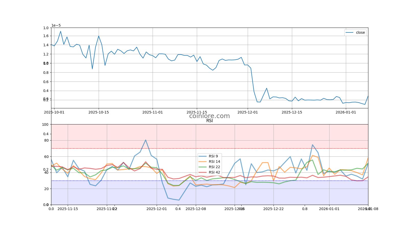 Abyss World RSI indicator