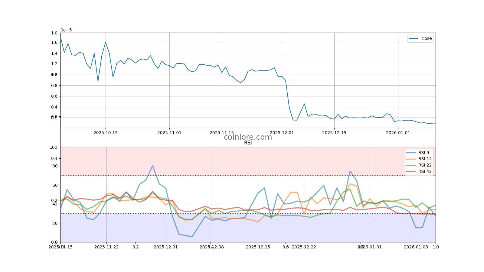 Abyss World RSI indicator