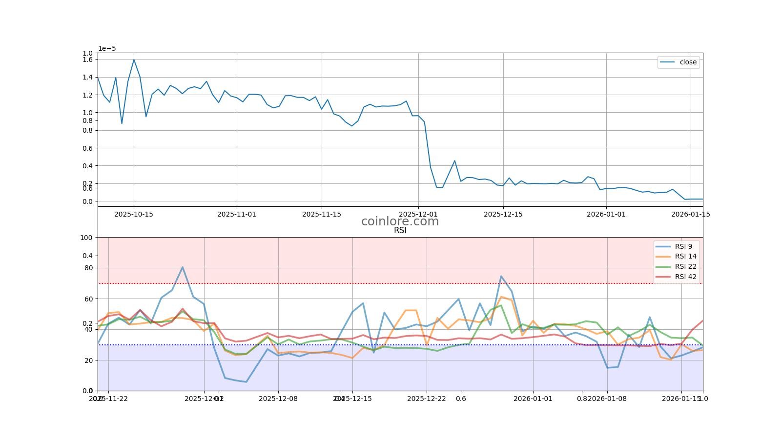 Abyss World RSI indicator