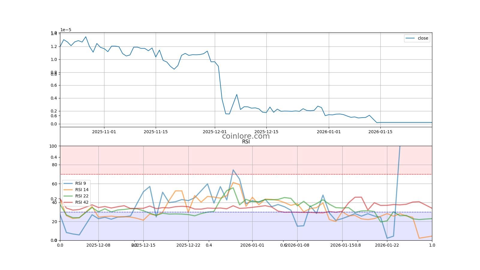 Abyss World RSI indicator