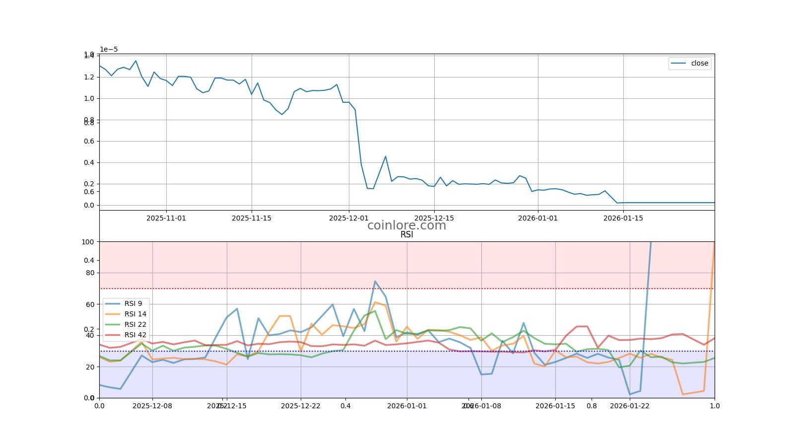 Abyss World RSI indicator