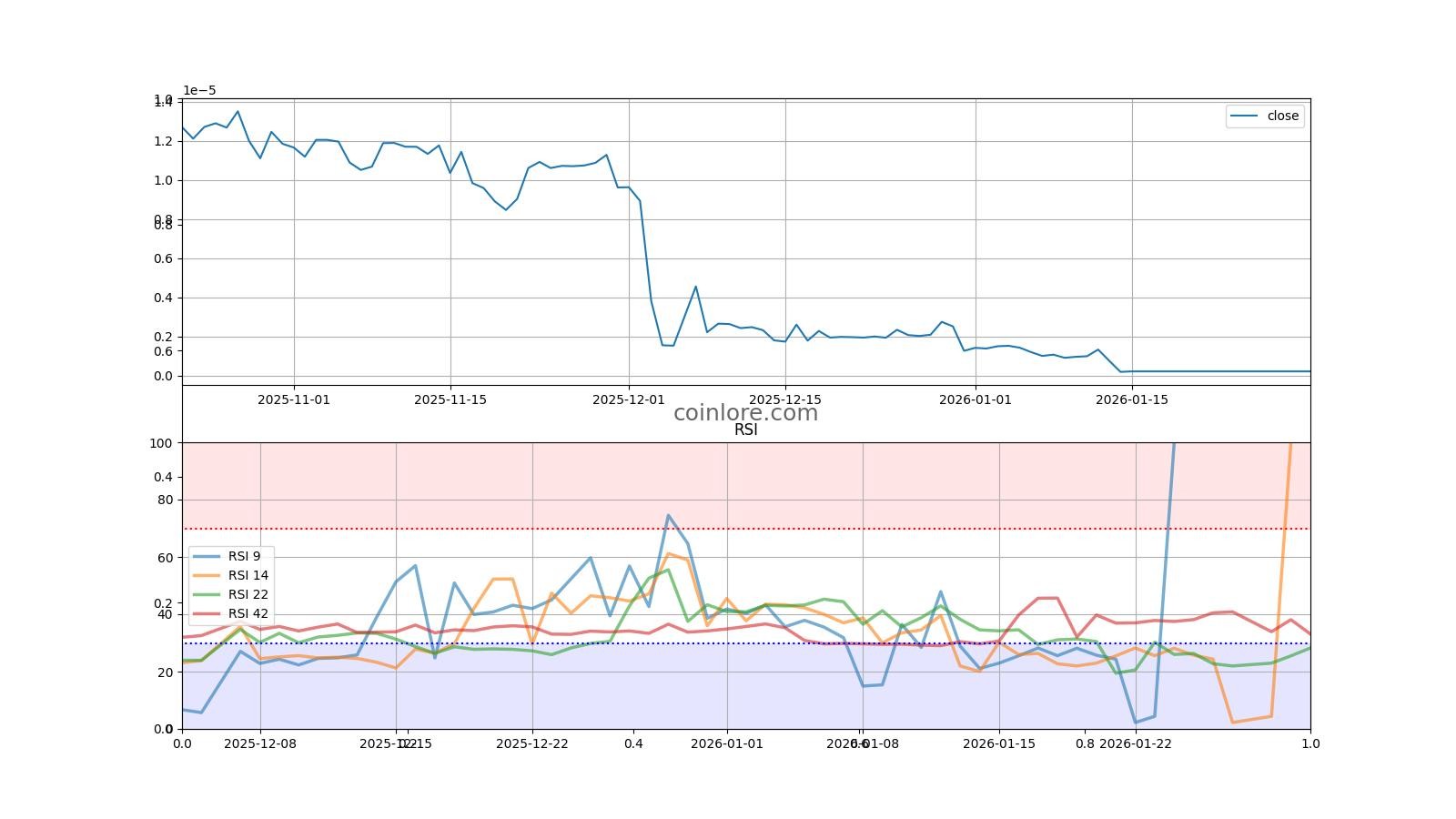 Abyss World RSI indicator