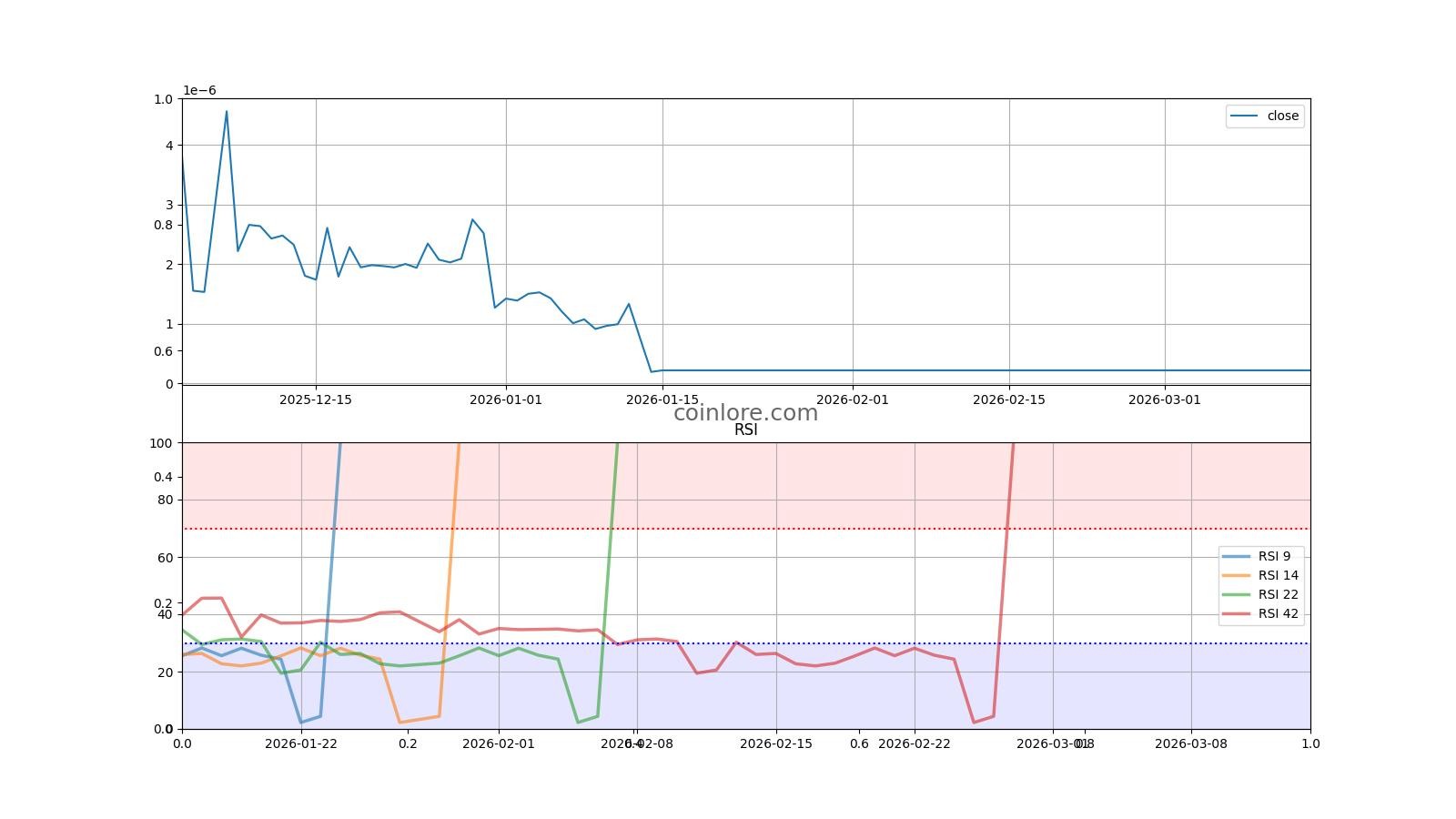 Abyss World RSI indicator