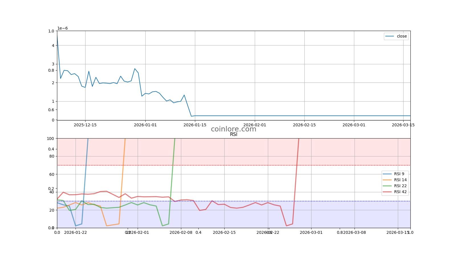 Abyss World RSI indicator