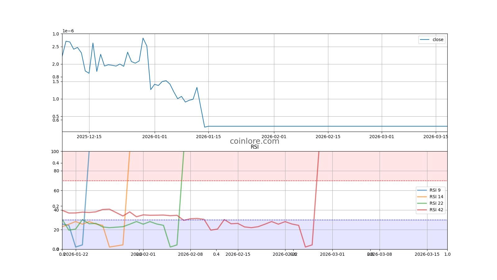 Abyss World RSI indicator