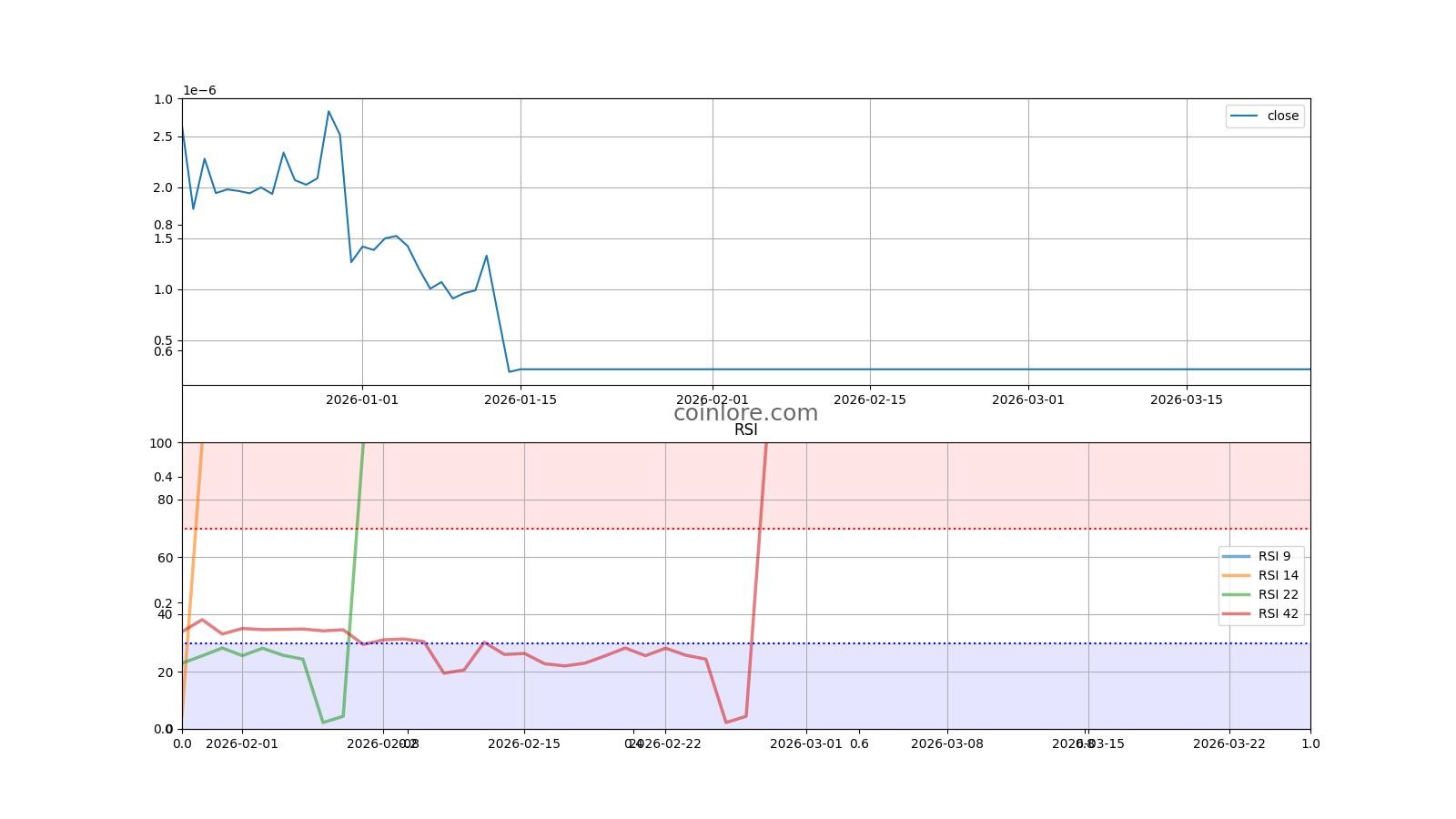 Abyss World RSI indicator