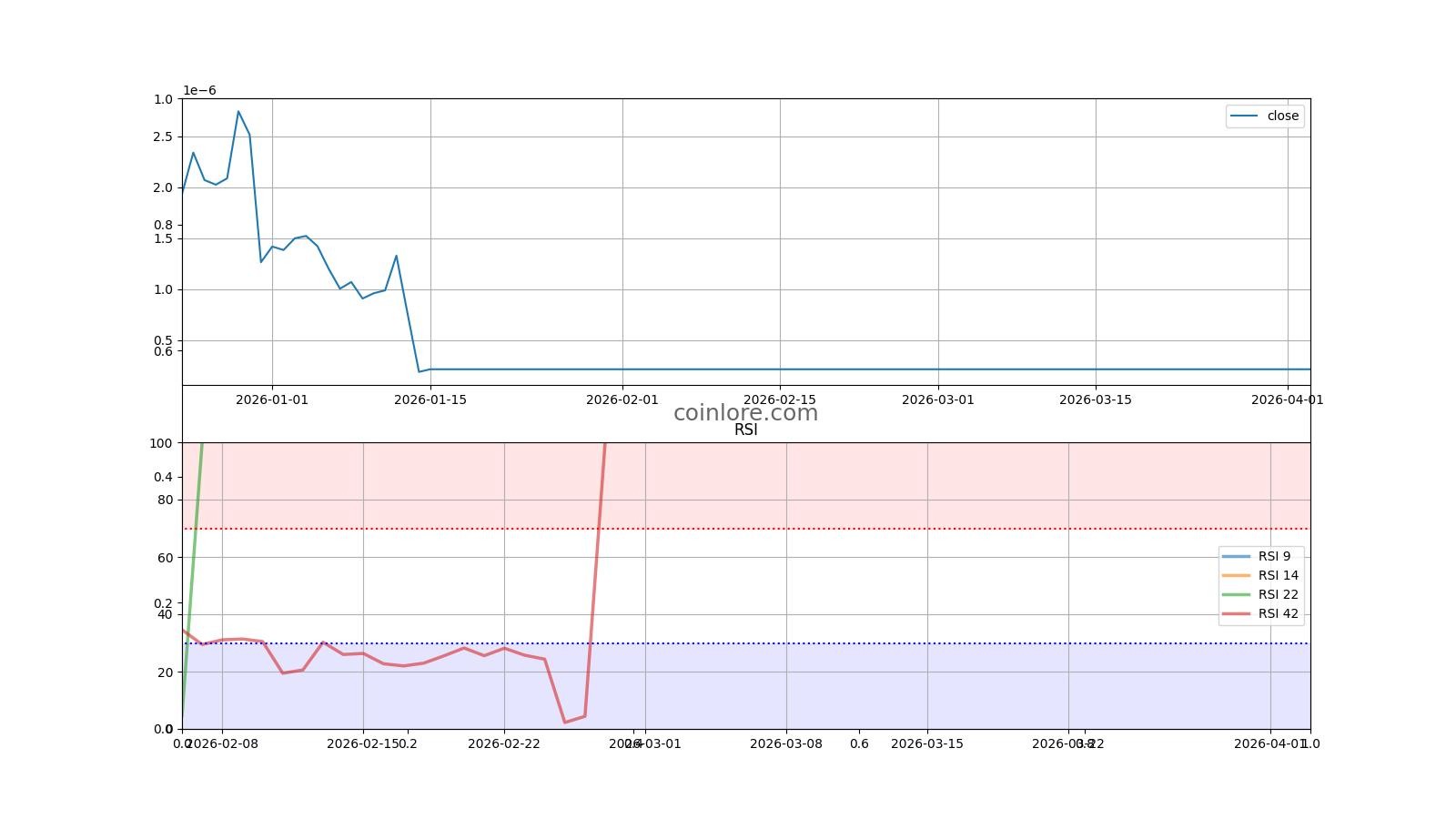 Abyss World RSI indicator