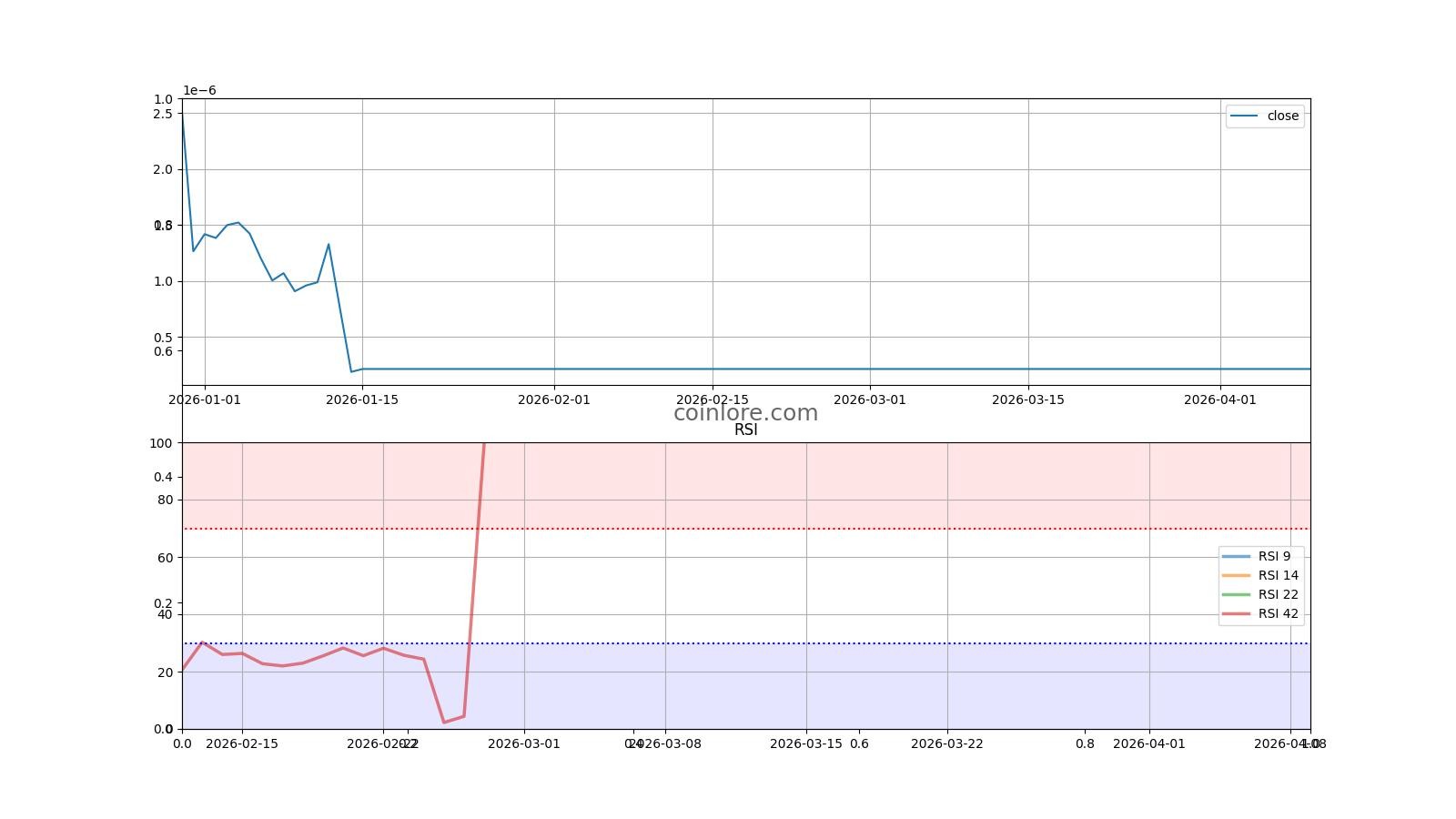 Abyss World RSI indicator