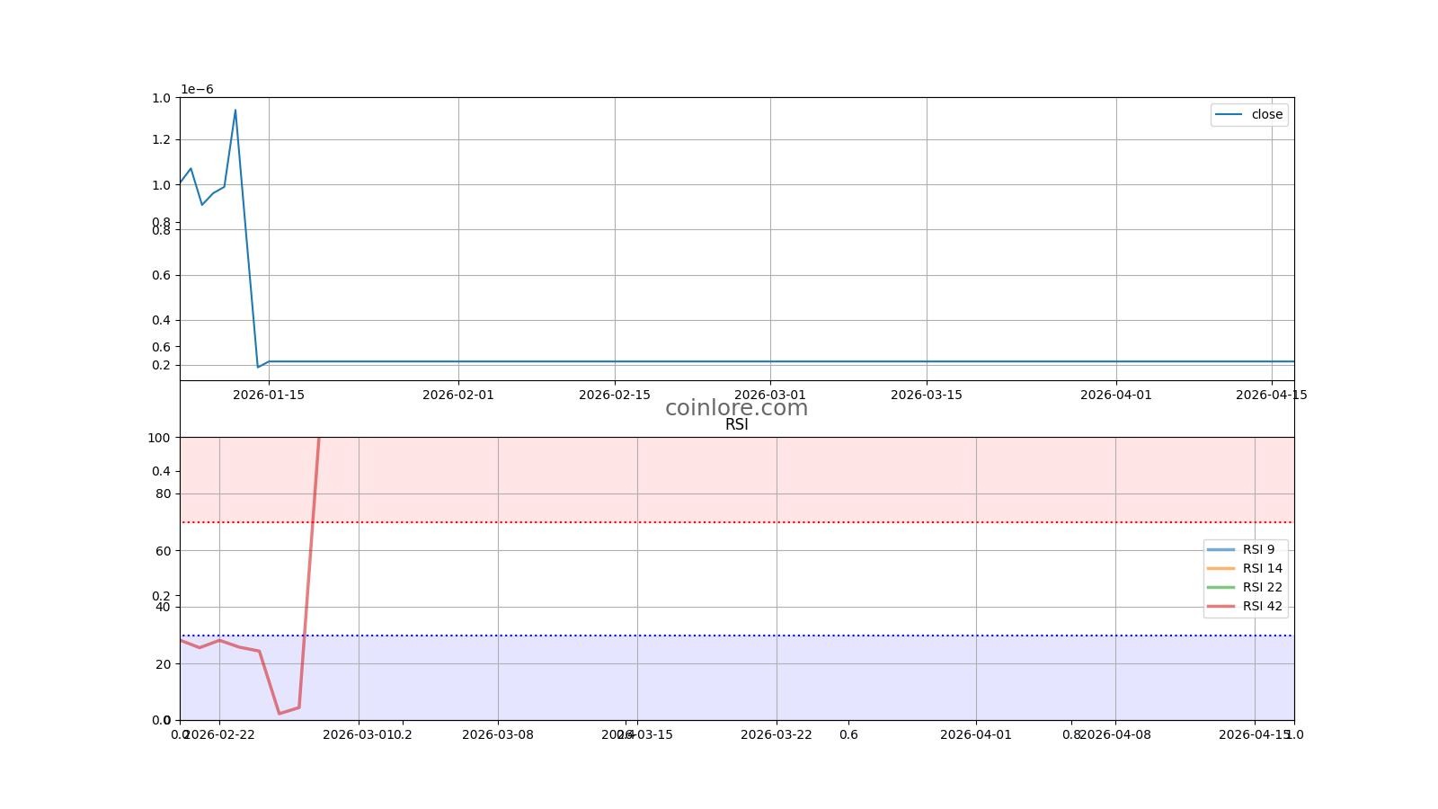 Abyss World RSI indicator