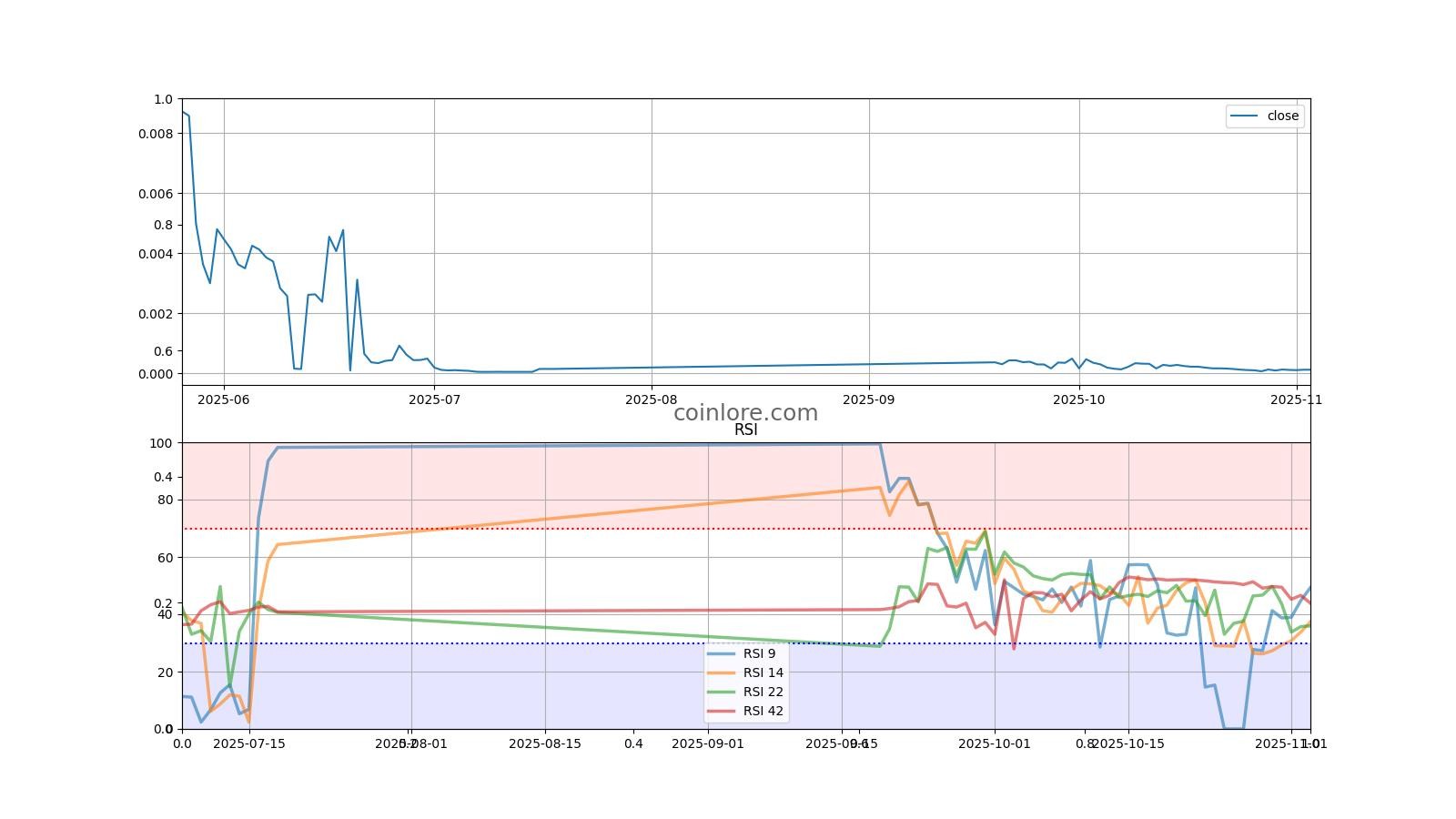 Academic Labs RSI indicator