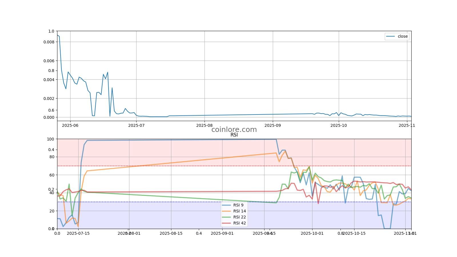 Academic Labs RSI indicator