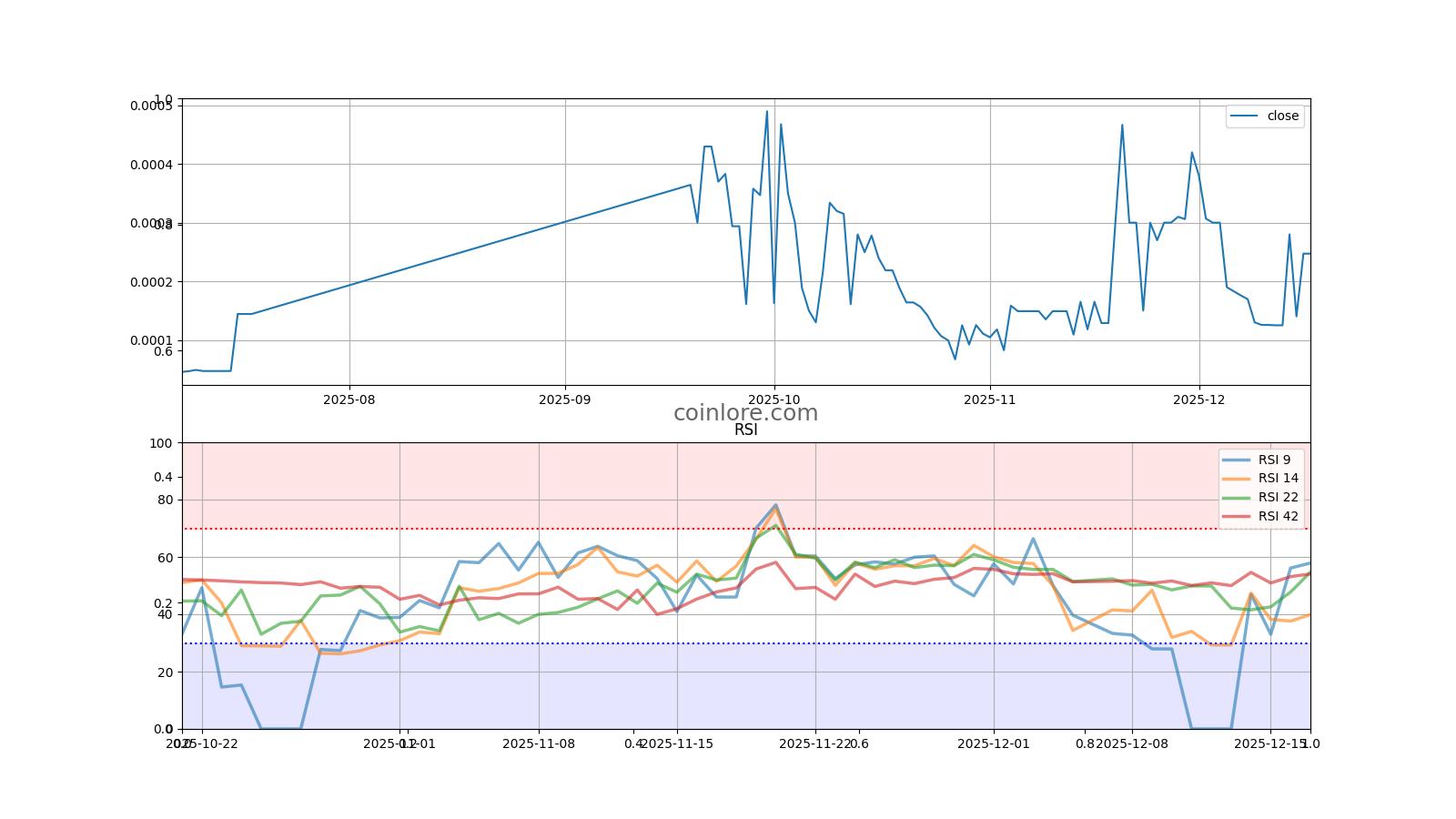 Academic Labs RSI indicator