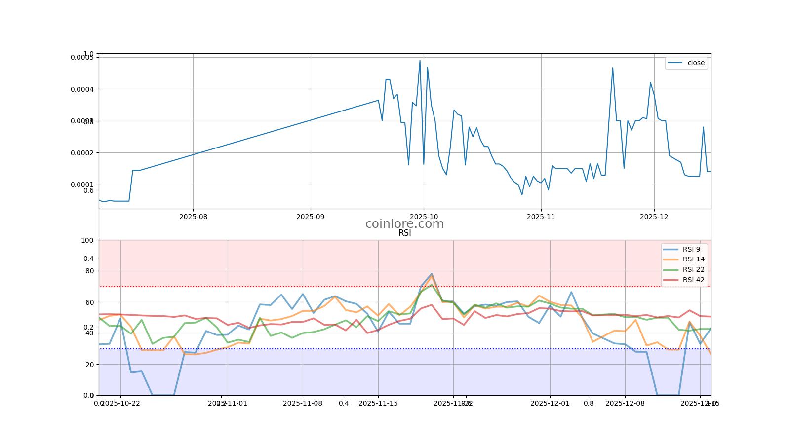 Academic Labs RSI indicator