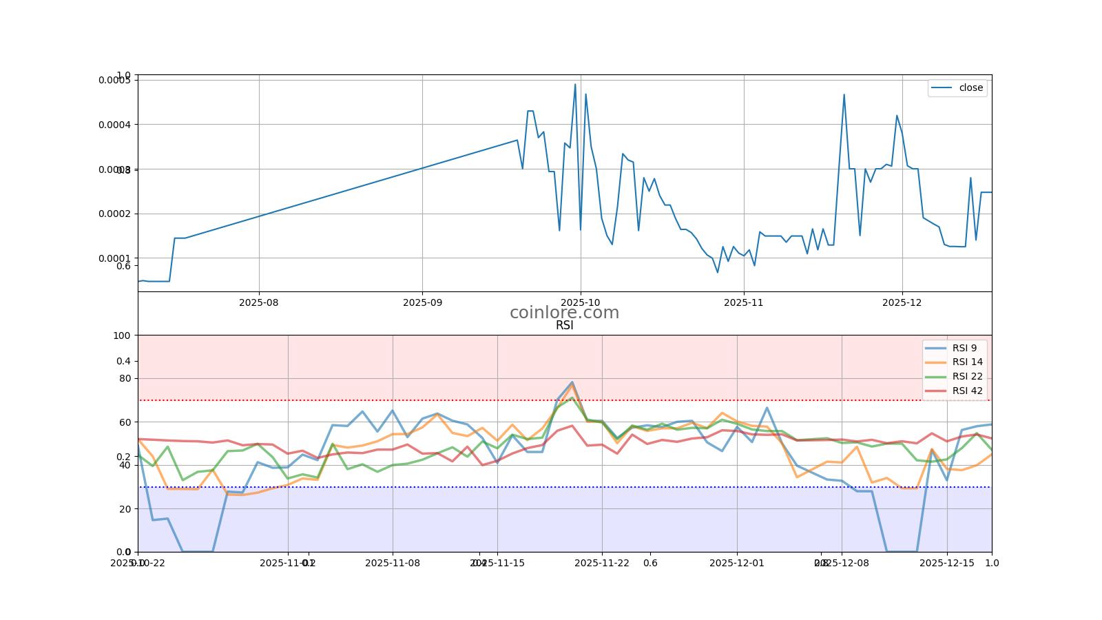 Academic Labs RSI indicator