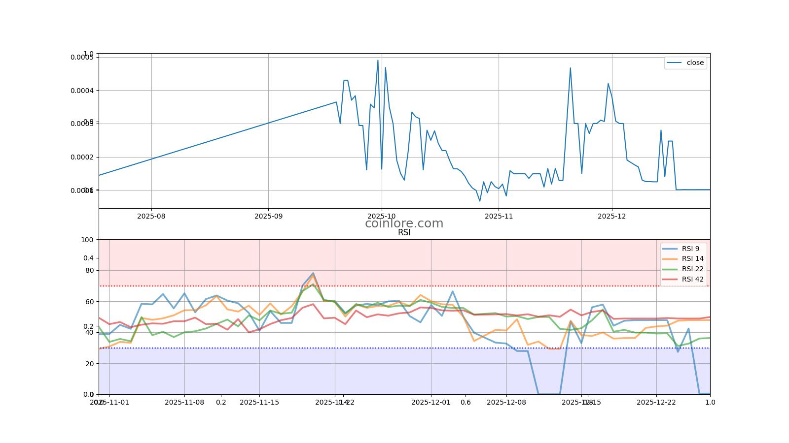 Academic Labs RSI indicator