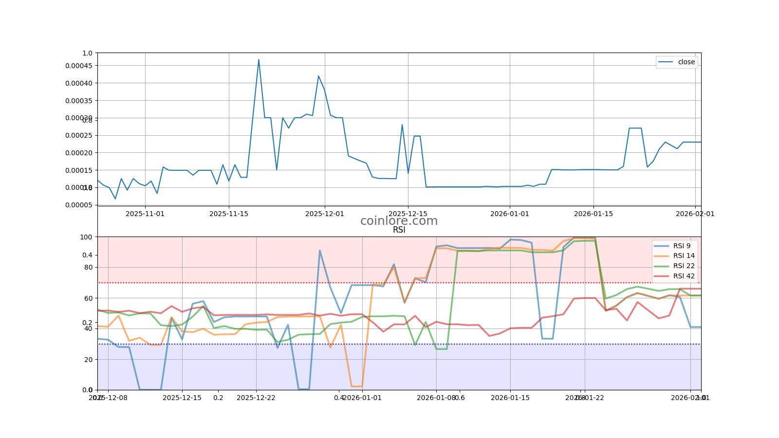 Academic Labs RSI indicator