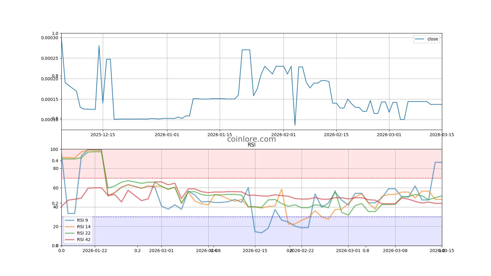 Academic Labs RSI indicator
