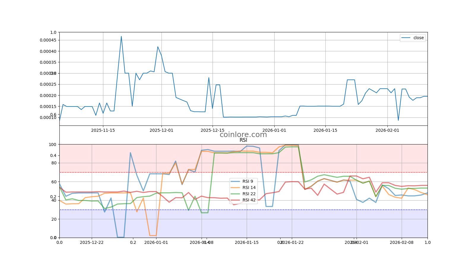 Academic Labs RSI indicator