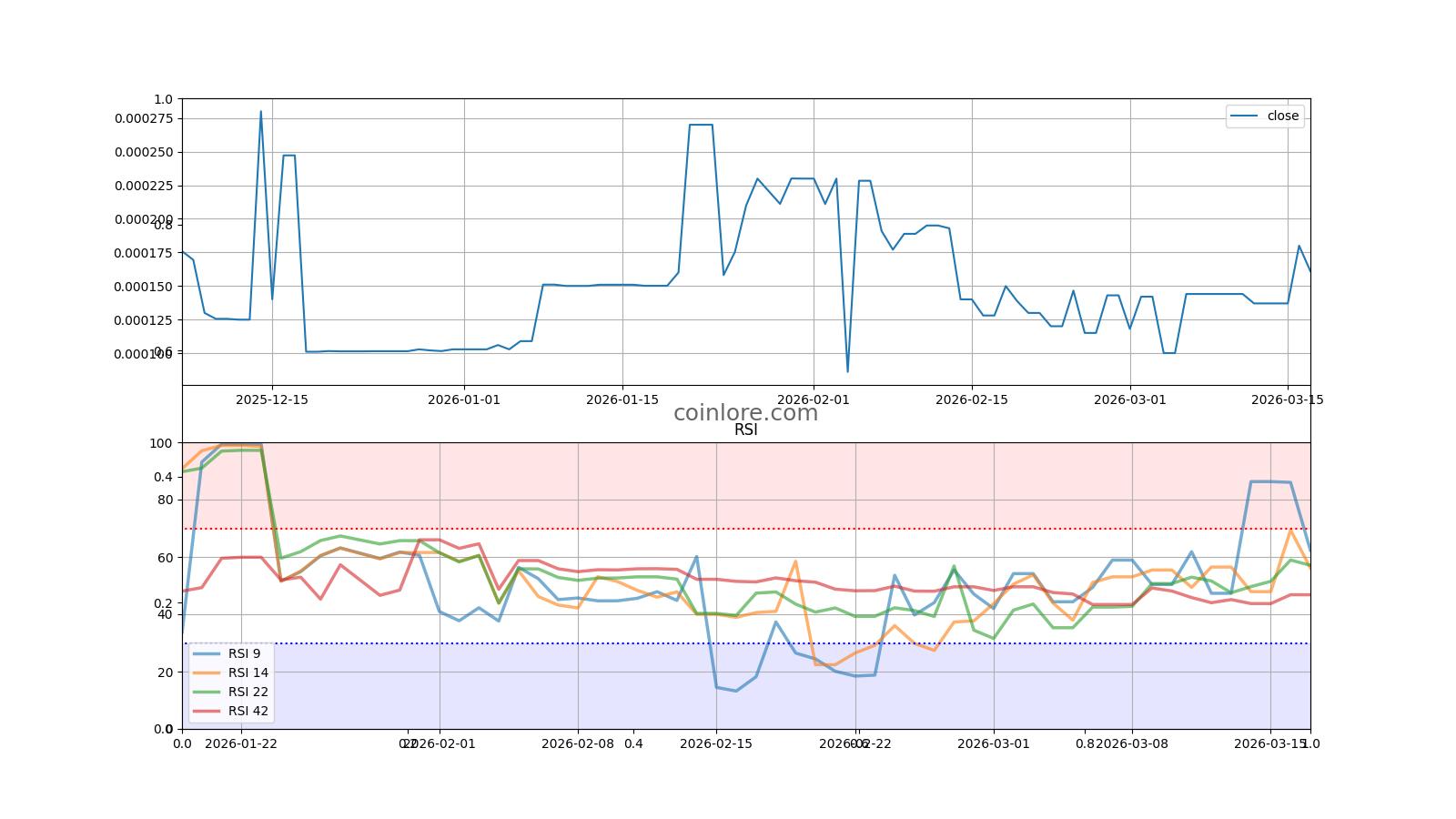 Academic Labs RSI indicator
