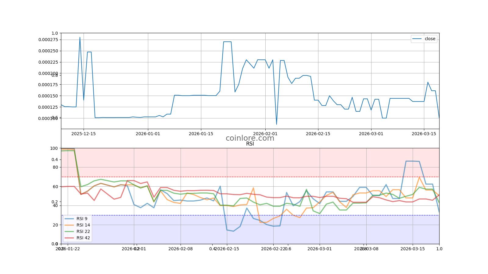 Academic Labs RSI indicator