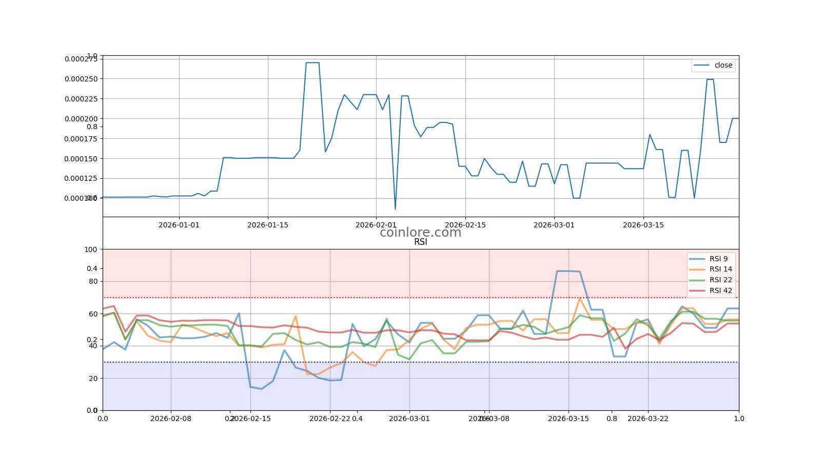 Academic Labs RSI indicator