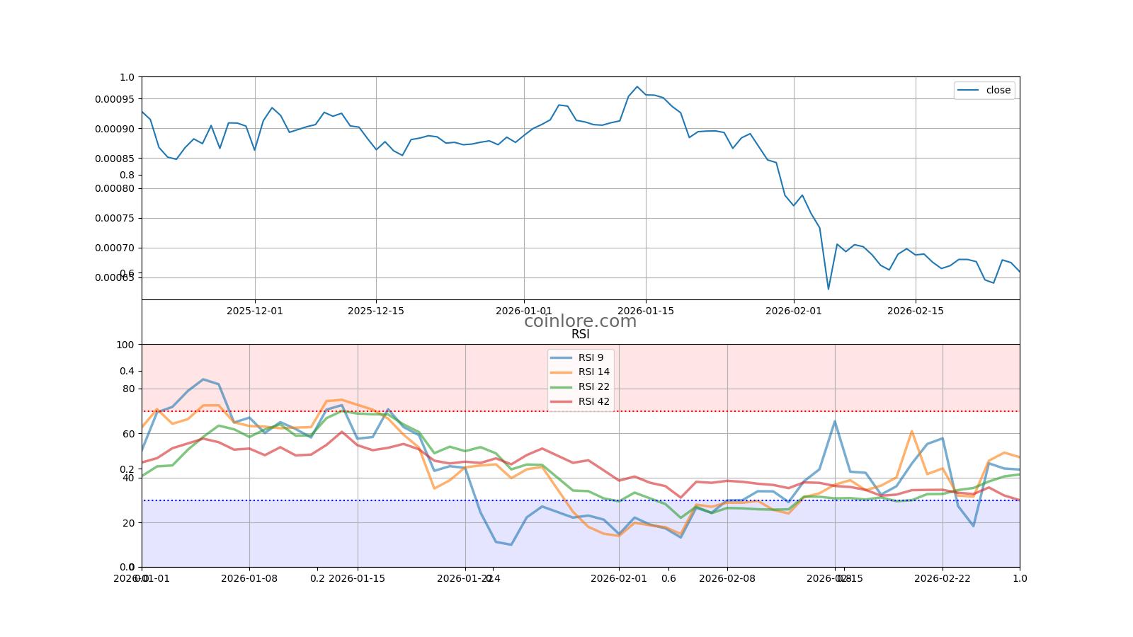 Aces RSI indicator