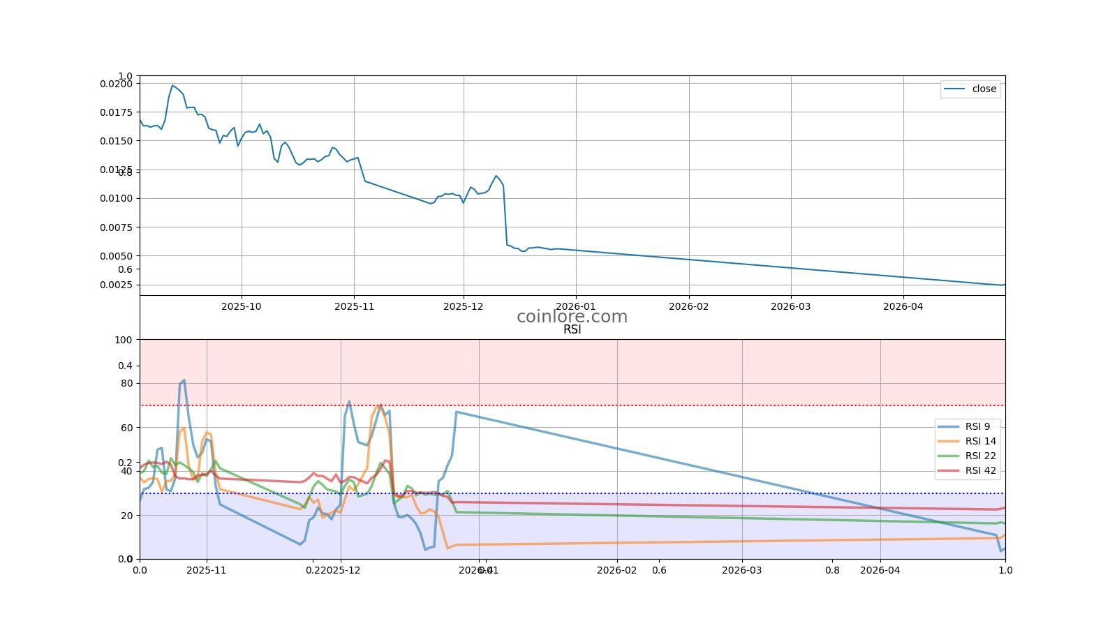 ACoconut RSI indicator