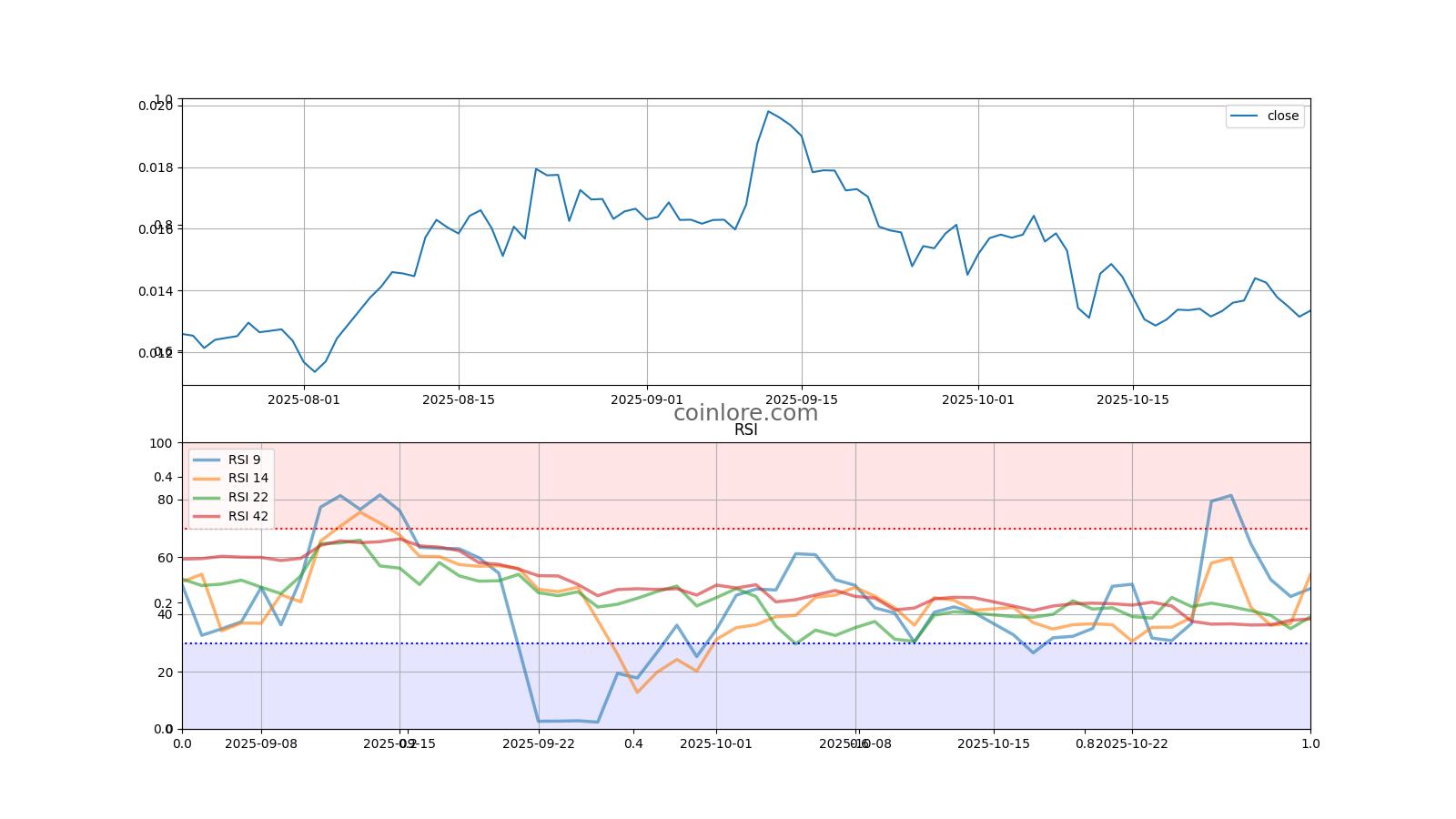 ACoconut RSI indicator