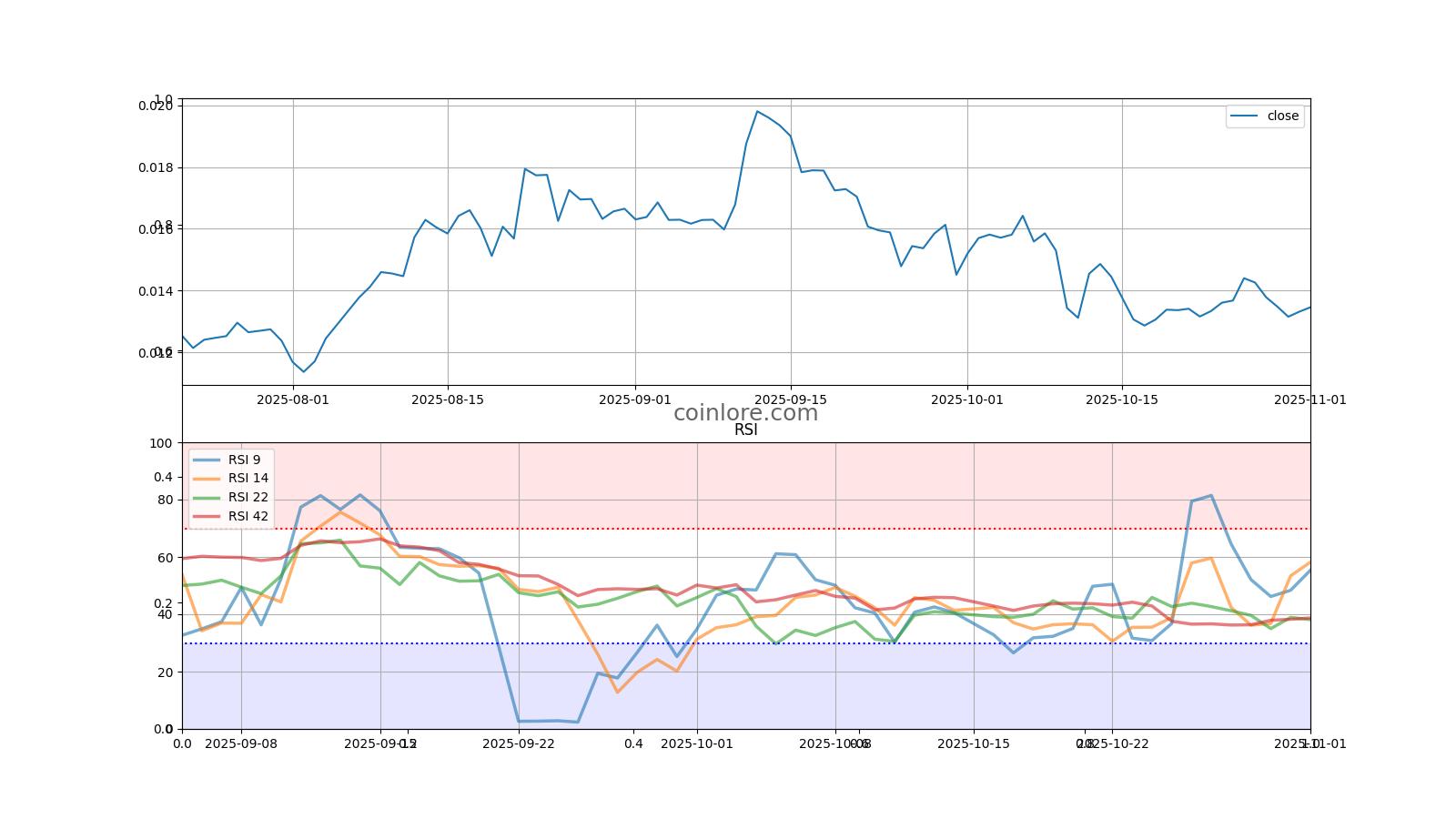 ACoconut RSI indicator