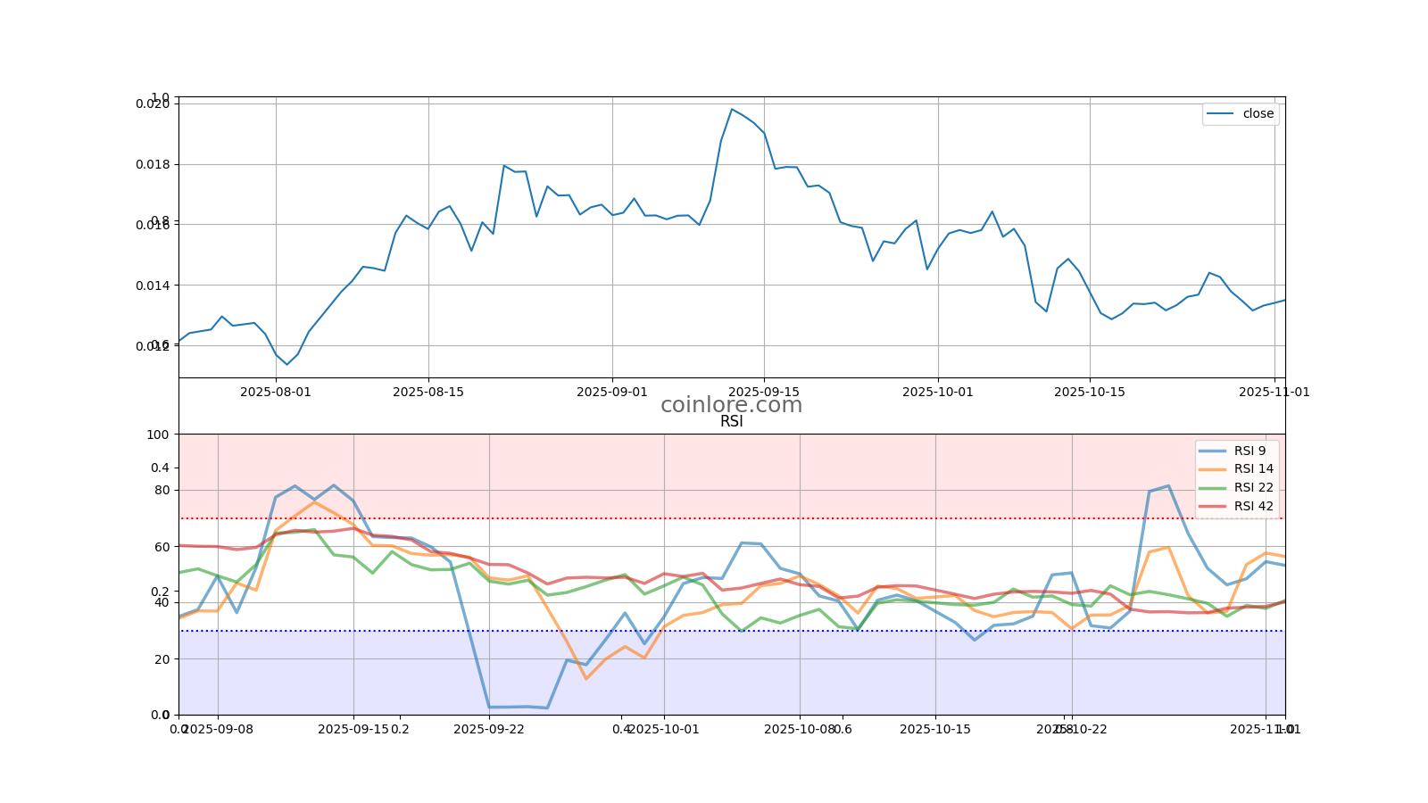ACoconut RSI indicator