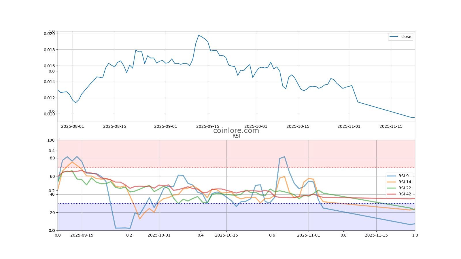 ACoconut RSI indicator