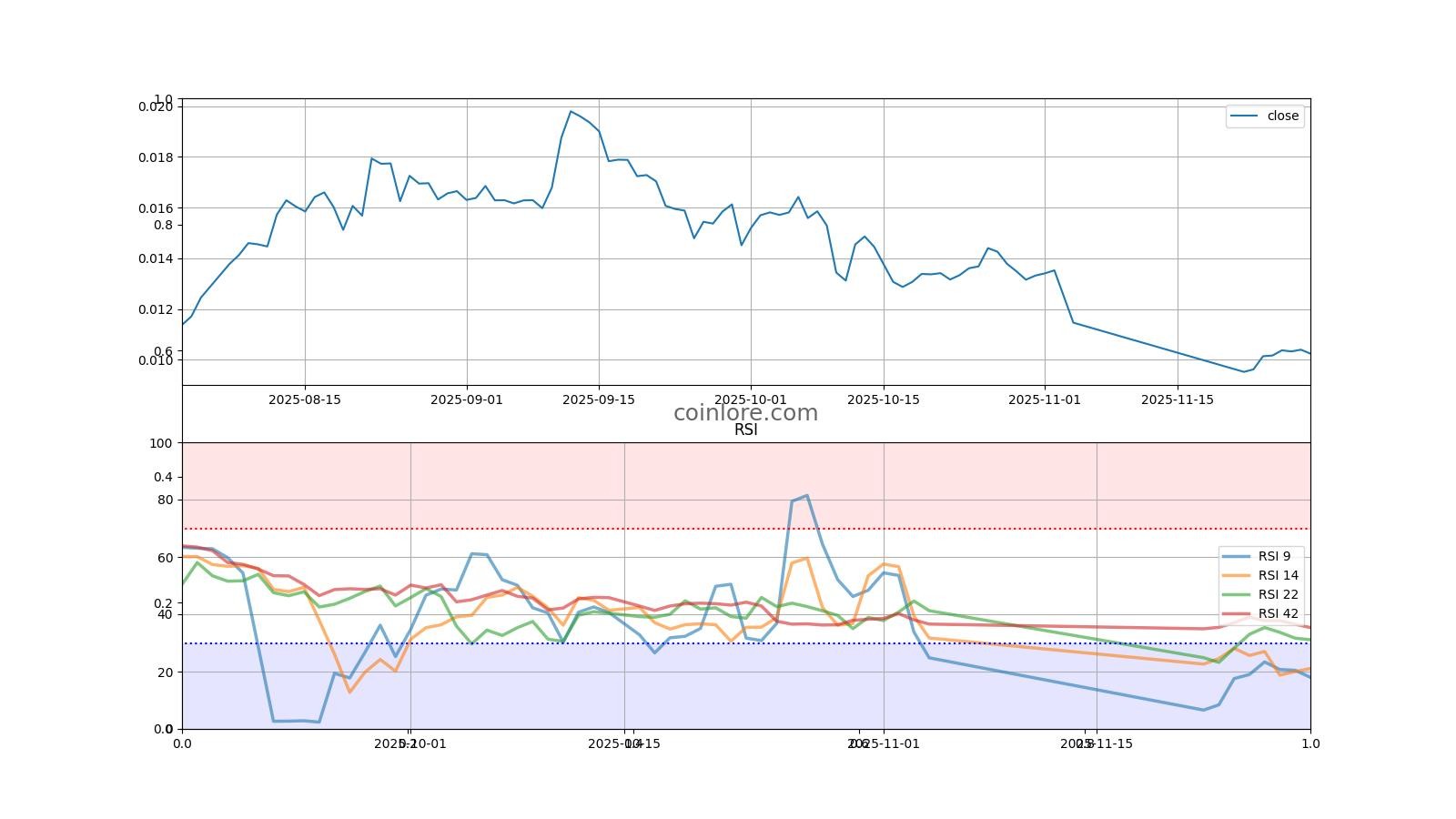 ACoconut RSI indicator
