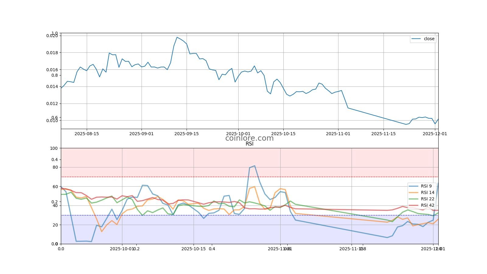 ACoconut RSI indicator
