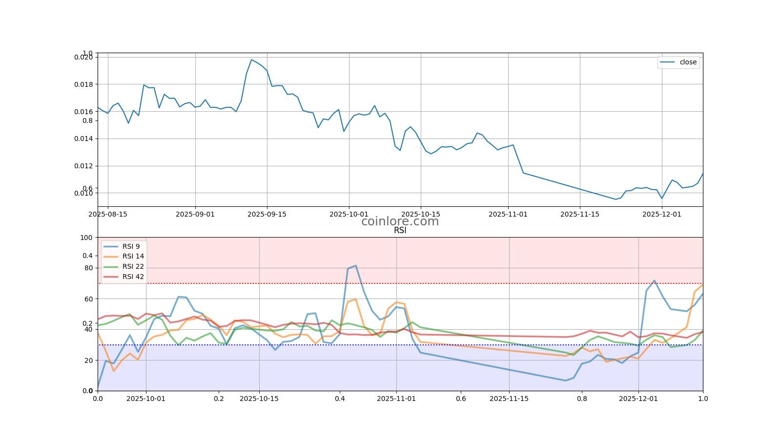 ACoconut RSI indicator