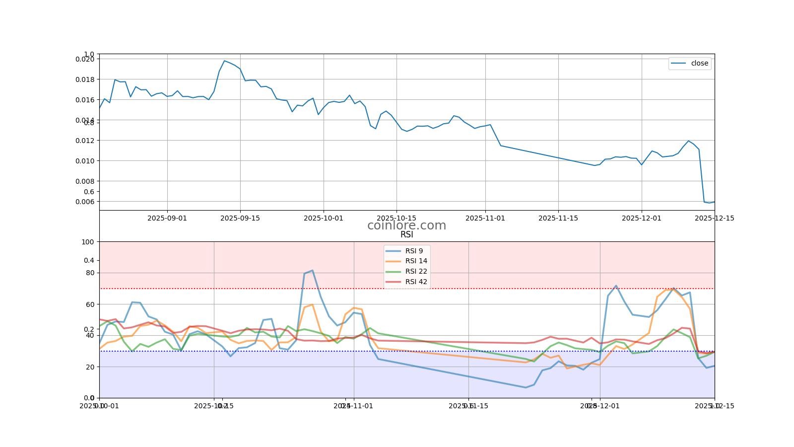 ACoconut RSI indicator