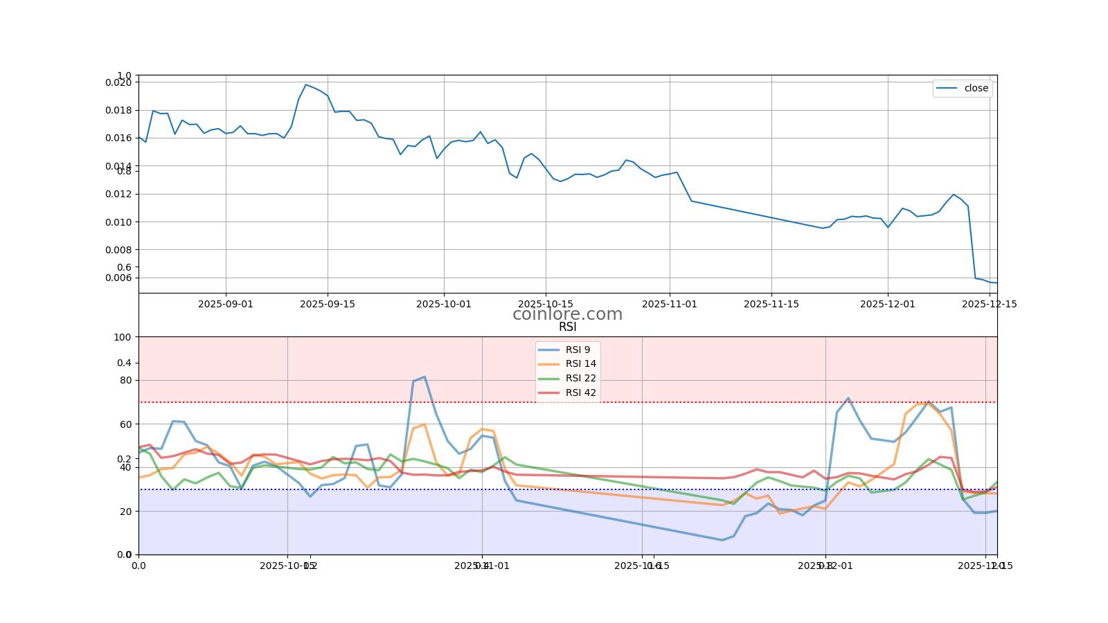 ACoconut RSI indicator