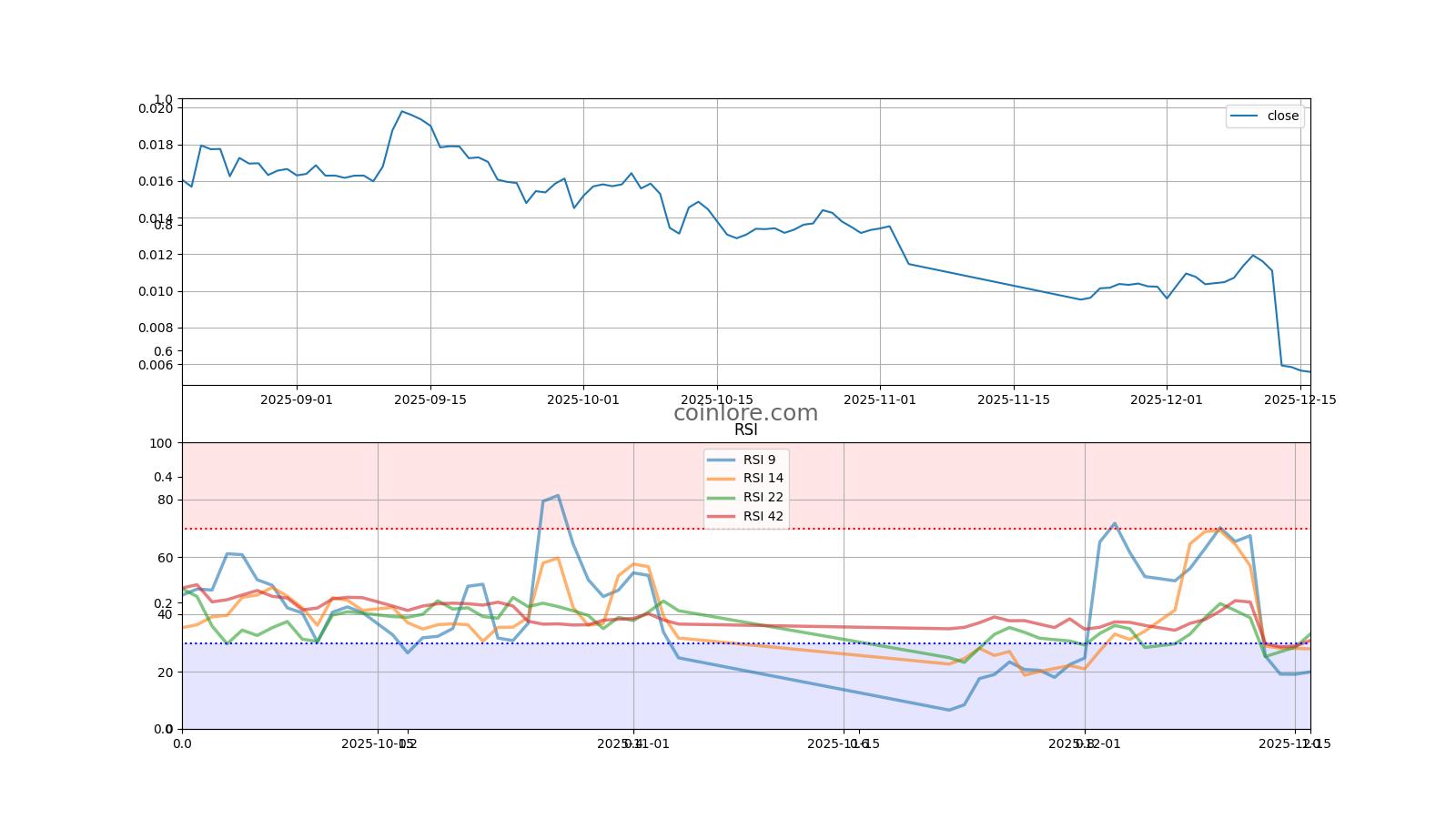 ACoconut RSI indicator