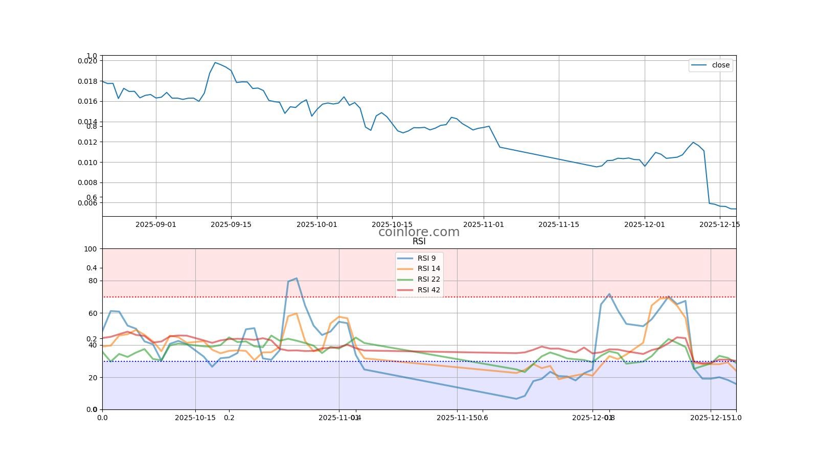 ACoconut RSI indicator