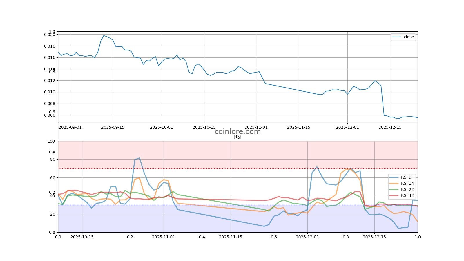 ACoconut RSI indicator