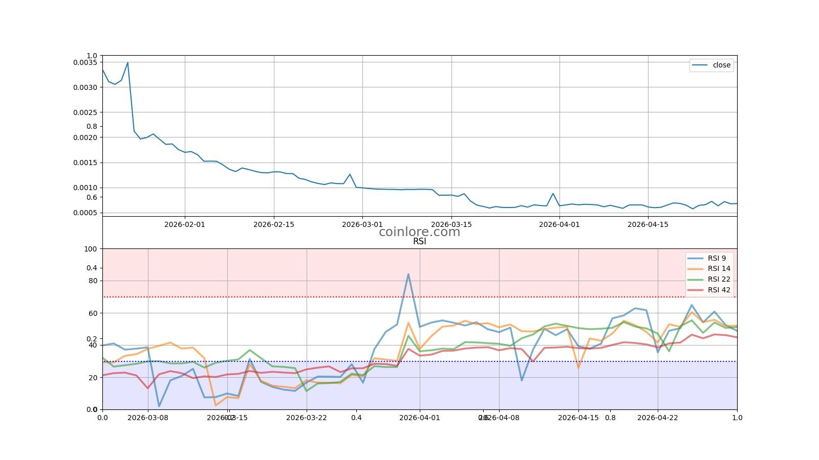 Acquire.Fi RSI indicator