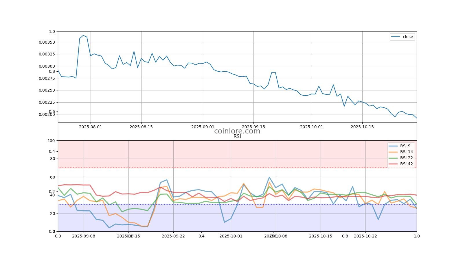 Acquire.Fi RSI indicator
