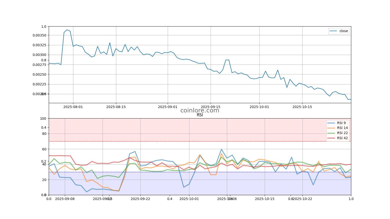 Acquire.Fi RSI indicator